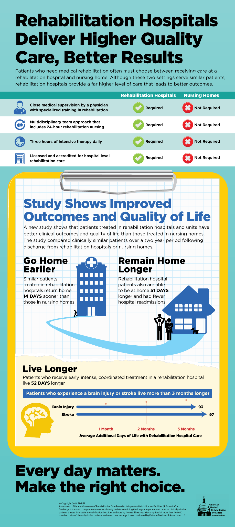 Infographic | Coalition to Preserve Rehabilitation
